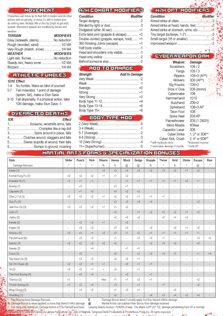 Cyberpunk 2020 Combat Summary The Impossible Emporium